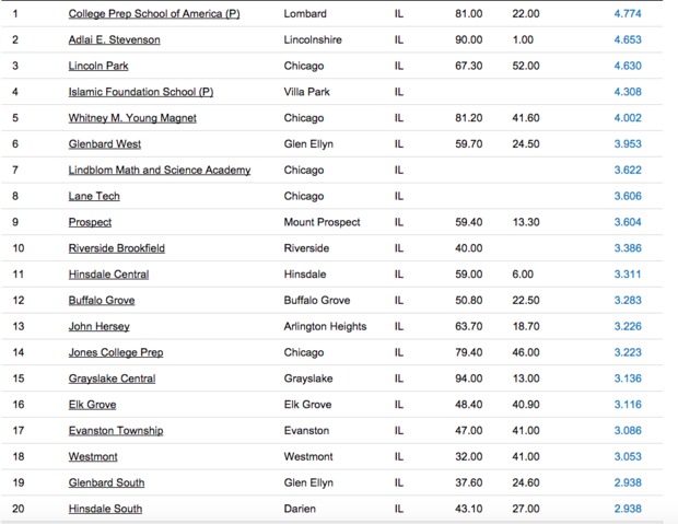 High School Courses List Uirunisaza web fc2 High School Courses List Uirunisaza web fc2