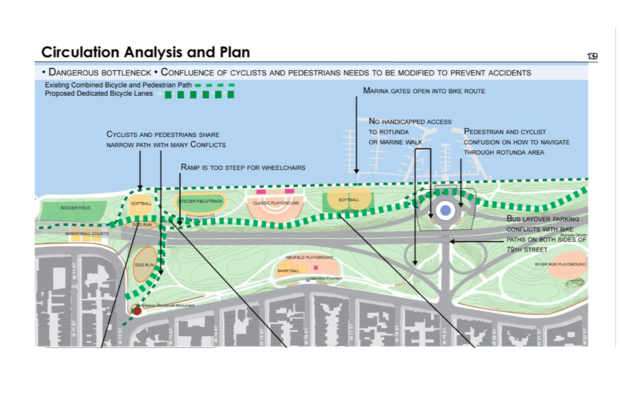 New Riverside Park Cycling Route Proposed by City to Ease Congestion ...