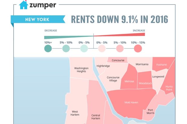 Here's Where One-Bedroom Rents Are Rising and Falling Fastest - Hunts ...