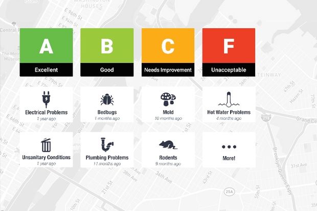 Here's How To Find Out If a Building Has Red Flags Before Signing a ...